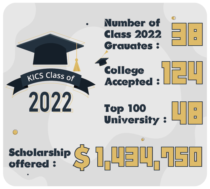 KICS - KICS Prep School Academy